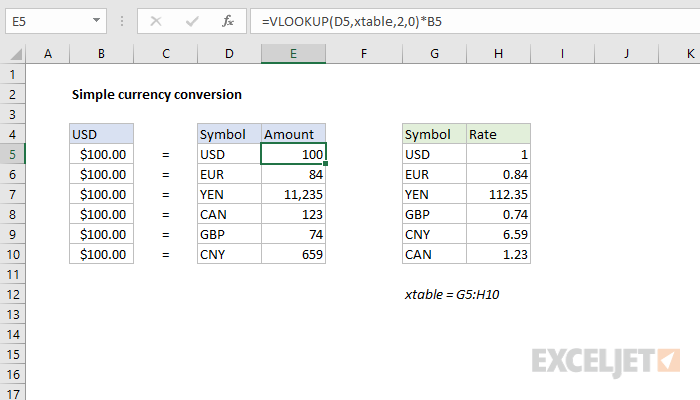Simple Currency Conversion Excel Formula Exceljet